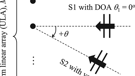 Compressive frequency-difference direction-of-arrival estimation | The ...
