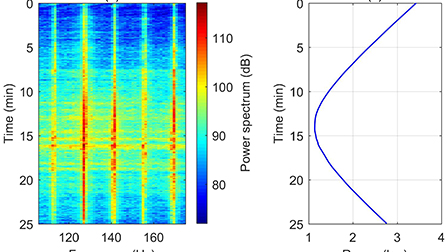 Passive source depth estimation using beam intensity striations of a horizontal linear array in ...