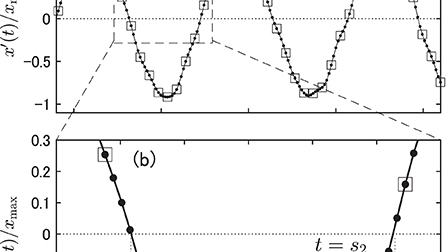 Absolute measurement of sampling jitter in audio equipment | The ...