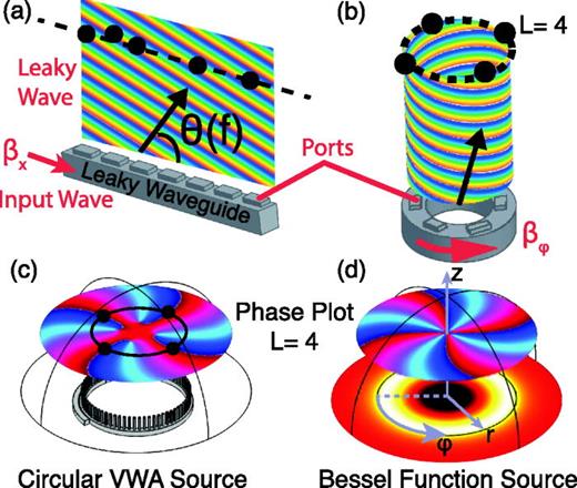 Detecting acoustic chirality with matched metamaterial vortex wave ...