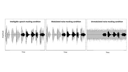 Energetic and informational masking place dissociable demands on ...