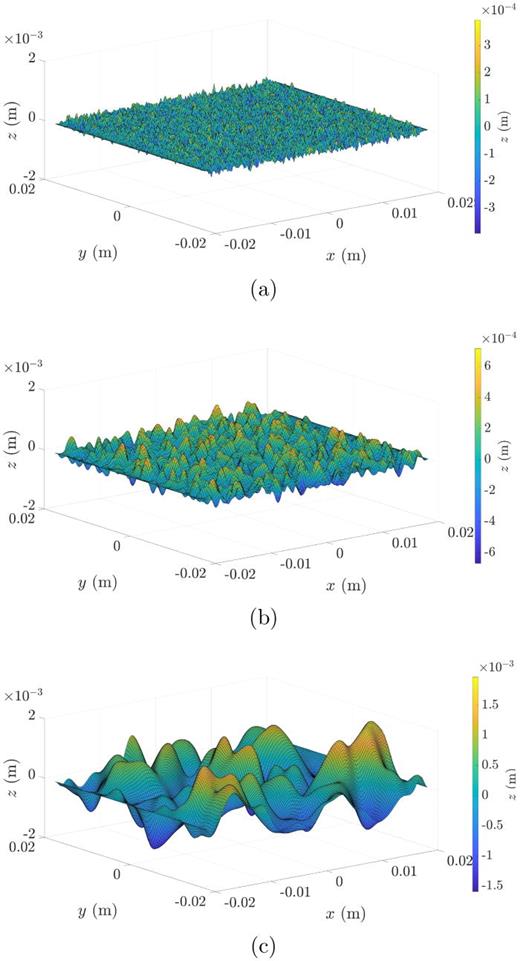 Attenuation of Rayleigh waves due to three-dimensional surface ...