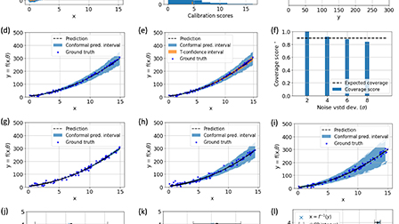 Uncertainty quantification for direction-of-arrival estimation with ...