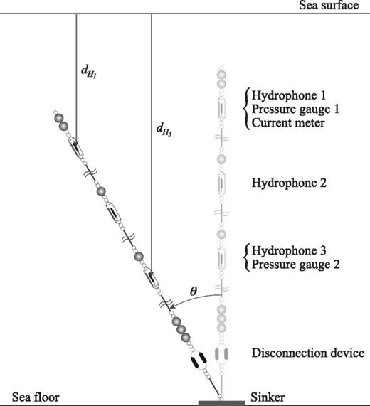 Statistical analysis of measured underwater radiated noise from merchant ships using ship ...