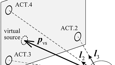 Exploring the limits of virtual source localization with amplitude panning on a flat panel with ...