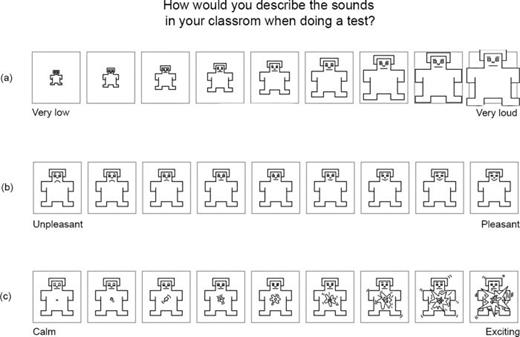 Indoor soundscape in primary school classroomsa) | The Journal of the ...