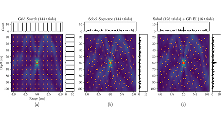 Bayesian optimization with Gaussian process surrogate model for source localization | The ...