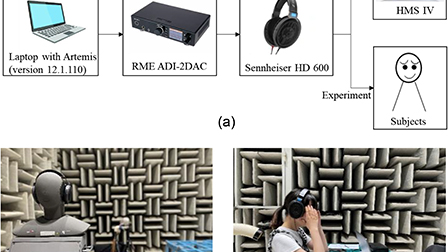 Discomfort estimation for aircraft cabin noise using linear regression ...