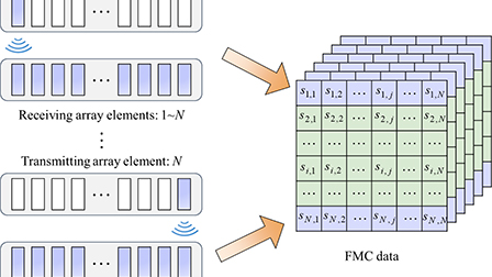 A multiscale residual U-net architecture for super-resolution ultrasonic phased array imaging ...