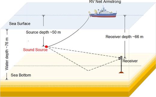 Depth and frequency dependence of geoacoustic properties on the New ...