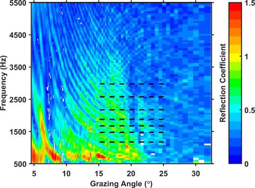 Depth and frequency dependence of geoacoustic properties on the New ...