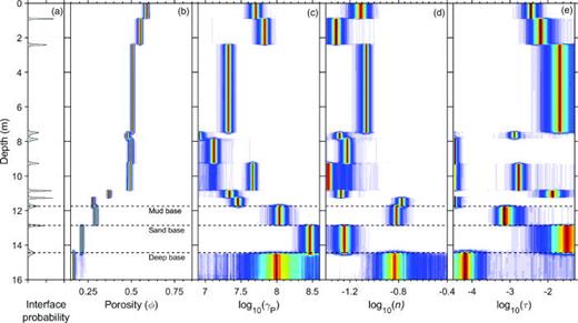 Depth and frequency dependence of geoacoustic properties on the New ...