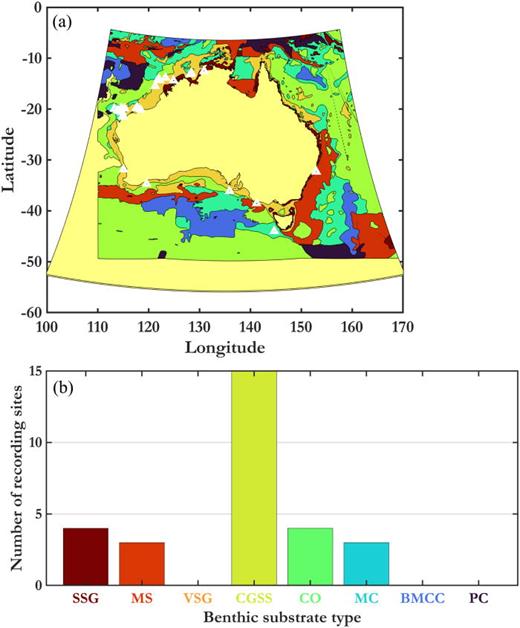 Habitat type drives the spatial distribution of Australian fish chorus ...