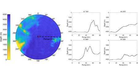 Modeling and interpretation of bistatic bottom reverberation in deep water near seamounts | The ...