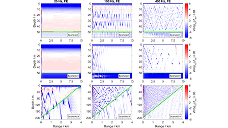 Modelling sound particle motion in shallow watera) | The Journal of the ...