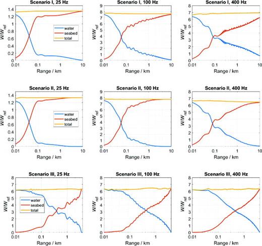 Modelling sound particle motion in shallow watera) | The Journal of the ...