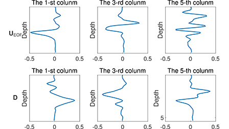 Enhancing the robustness of ocean sound speed profile representation ...