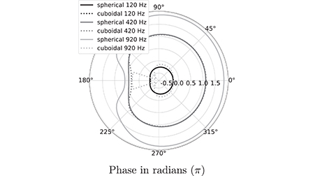 Simulating room transfer functions between transducers mounted on audio ...