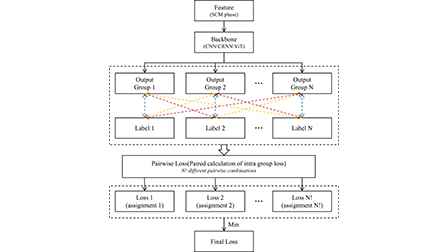 Multi-target direction-of-arrival estimation of deep models with frame-level permutation ...
