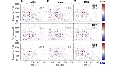 A microscopic investigation of the effect of random envelope ...