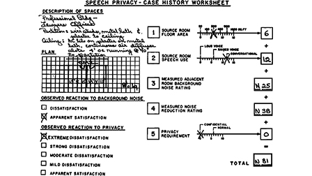 The formula for acoustical privacy | The Journal of the Acoustical ...