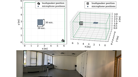 Room impulse response reconstruction with physics-informed deep learning | The Journal of the ...