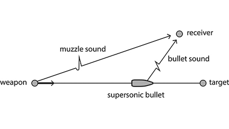 Model calculations and measurements of shooting sound in practical ...