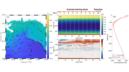 Performance study of ray-based ocean acoustic tomography methods for ...