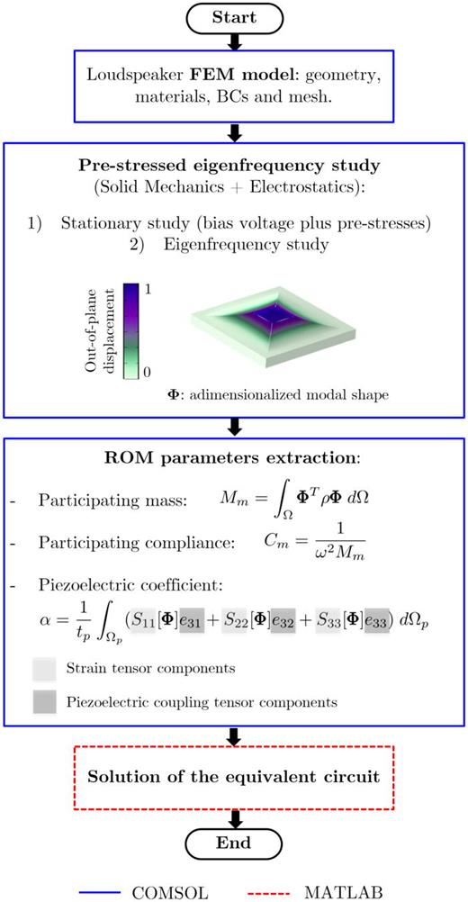 A reduced-order-model-based equivalent circuit for piezoelectric micro ...