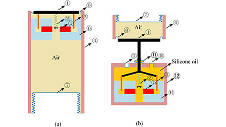 External airbag-type deepwater electrodynamic transducer | The Journal ...