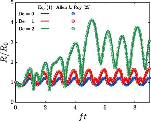 A unifying Rayleigh-Plesset-type equation for bubbles in viscoelastic ...