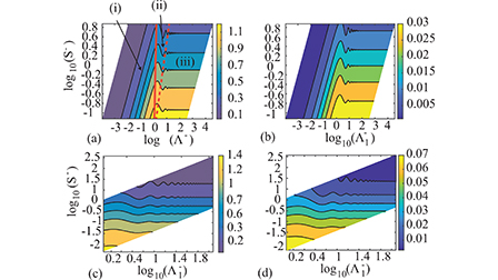 Sound diffraction by knife-edges of finite length: Integral solution ...