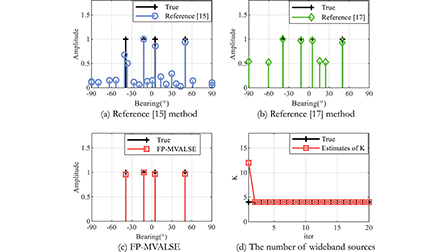 Grid-less wideband direction of arrival estimation based on variational Bayesian inference | The ...