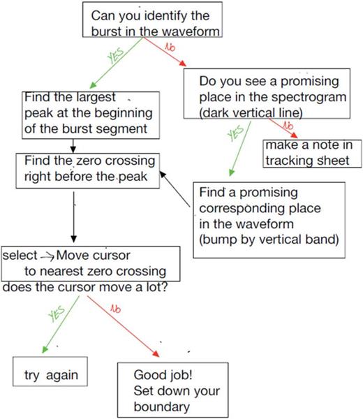 Conducting high-quality and reliable acoustic analysis: A tutorial ...
