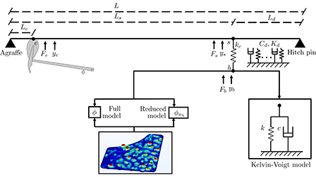 Influence of soundboard modelling approaches on piano string vibration ...