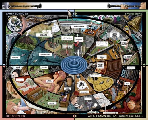 History and variations of Lindsay's wheel of acoustics: From a nested ...