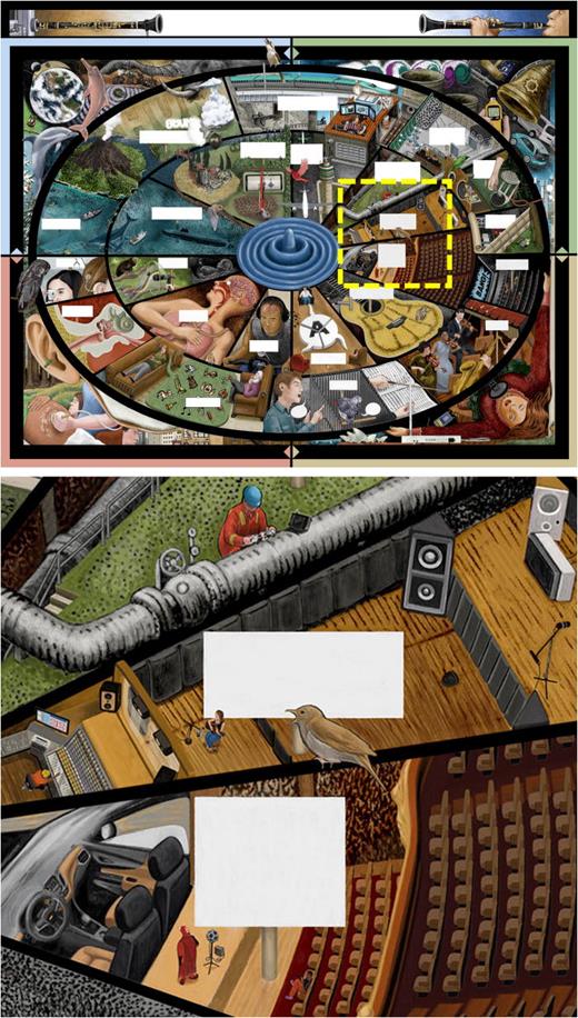 History and variations of Lindsay's wheel of acoustics: From a nested ...