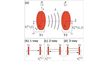 Diffraction correction in high-precision pulse-echo and multiple ...
