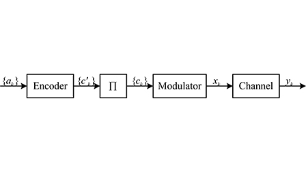 Robust symbol detection for single-carrier underwater acoustic ...