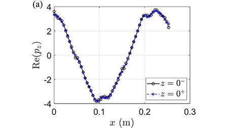 Decomposition-assisted analysis of transmission in periodic resonator arrays using mode-matching ...
