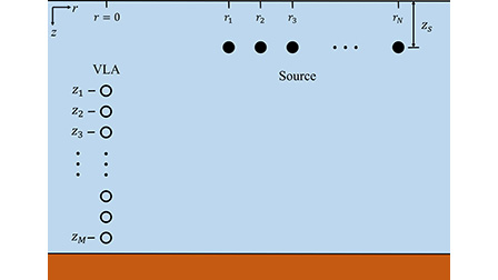 Volume 156 Issue 4 | The Journal of the Acoustical Society of America | AIP Publishing