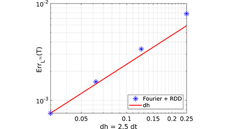 Addressing atmospheric absorption in adaptive rectangular decomposition ...