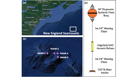 Deep-water ambient sound over the Atlantis II seamounts in the ...