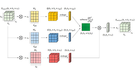 A high-resolution method for direction of arrival estimation based on ...