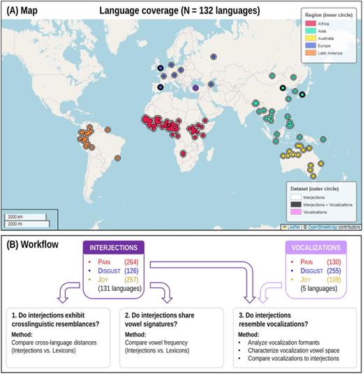 Vowel signatures in emotional interjections and nonlinguistic ...