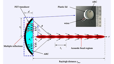 Realization of Airy pattern acoustic bullets by depth of focus ...