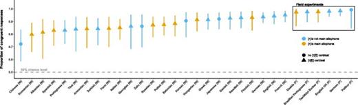 The alveolar trill is perceived as jagged/rough by speakers of ...