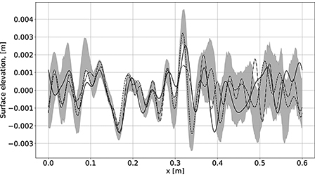 Bayesian reconstruction of surface shape from phaseless scattered acoustic data | The Journal of ...