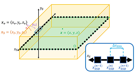 Driving function in wave field synthesis with integral approximation considering uneven ...