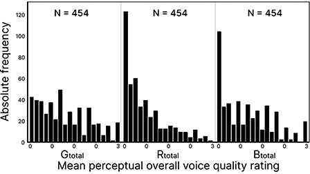 Robust fundamental frequency-detection algorithm unaffected by the ...